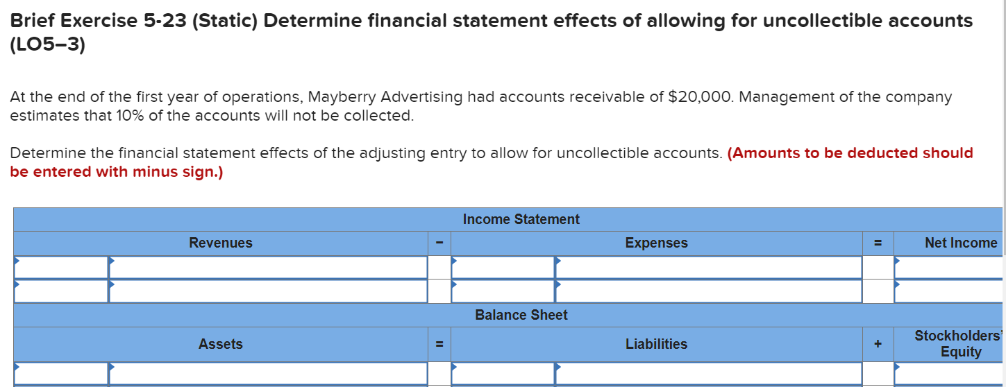 Solved Brief Exercise 5-23 (Static) Determine financial | Chegg.com Solved Brief Exercise 5-23 (Static) Determine financial | Chegg.com