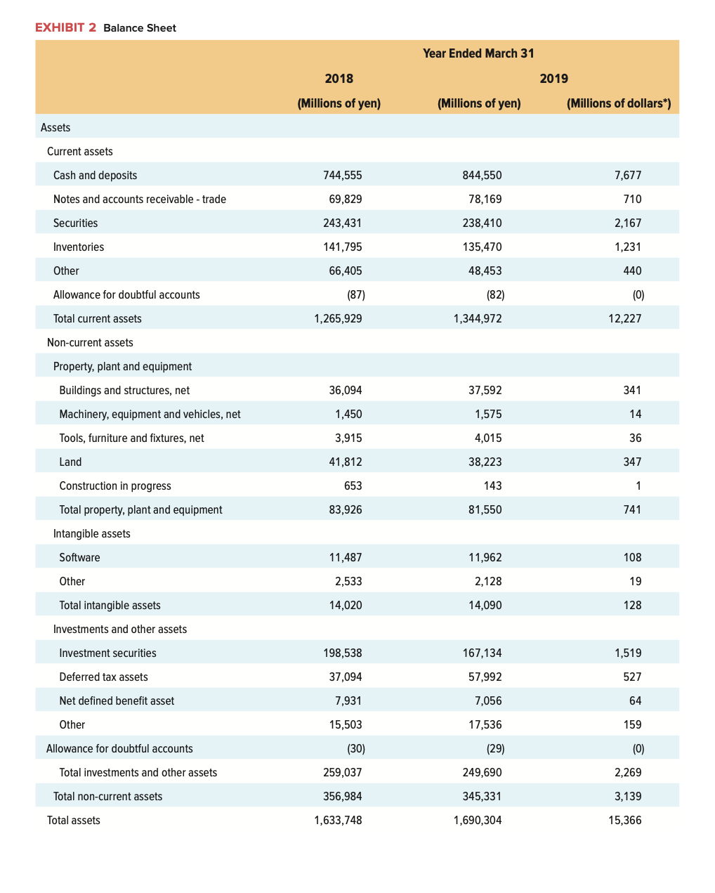 CASE 20 NINTENDO: COULD THE SWITCH TURN ON GAMERS? | Chegg.com