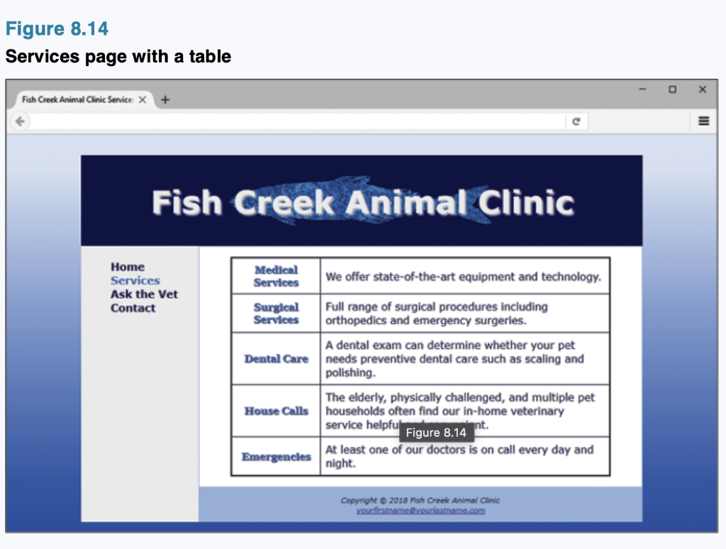 Solved your Chapter 7 fishcreek7 folder into the fishcreek8 | Chegg.com