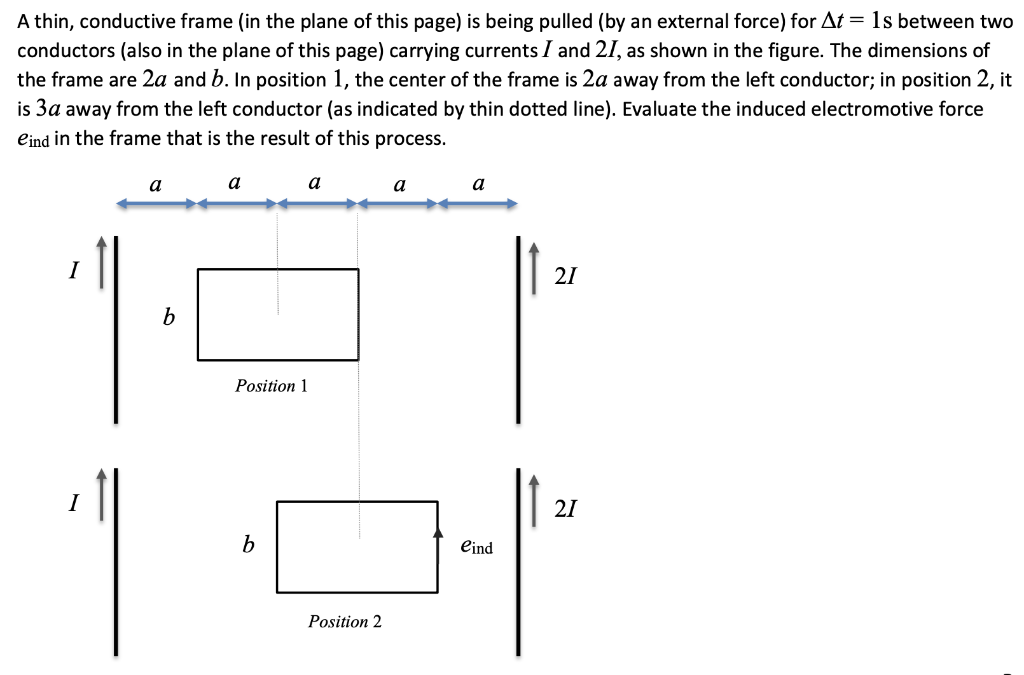 Solved A thin, conductive frame (in the plane of this page) | Chegg.com