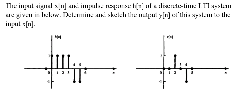 Solved The input signal x[n] and impulse response h[n] of | Chegg.com