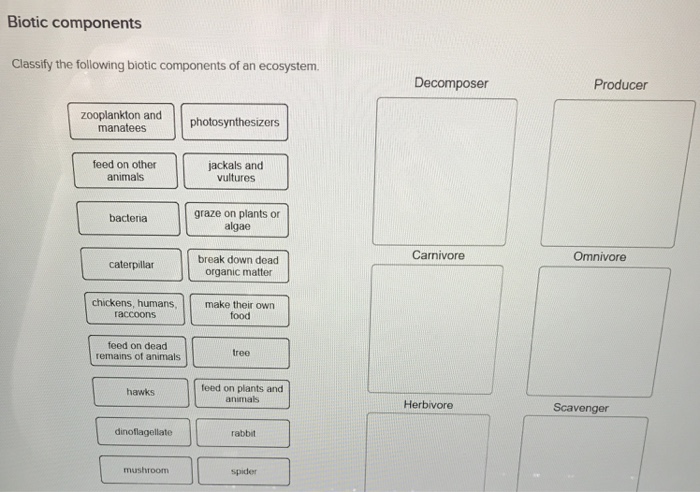 Solved Biotic components Classify the following biotic | Chegg.com