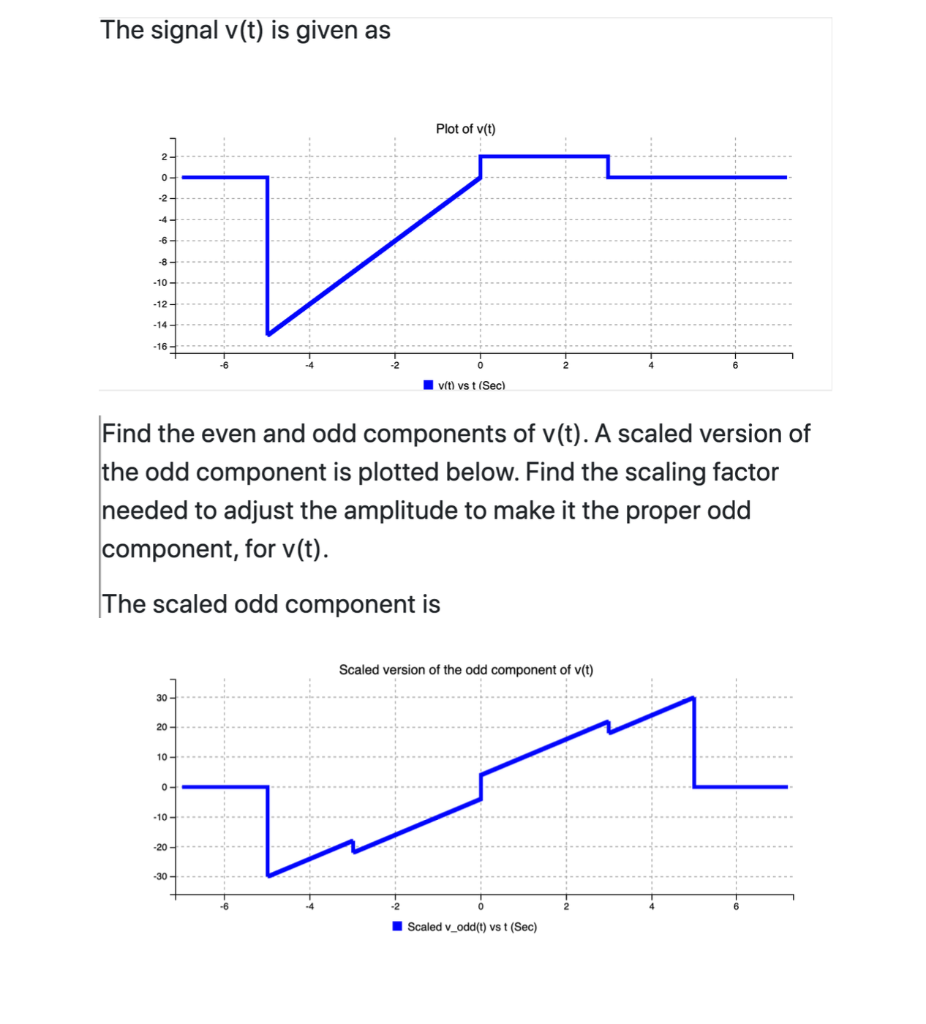 Solved The signal v(t) is given as Plot of v(t) v(t) vs t | Chegg.com