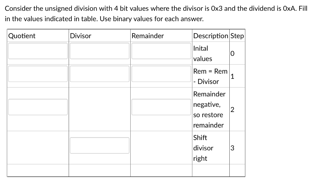 Solved Consider the unsigned division with 4 bit values | Chegg.com