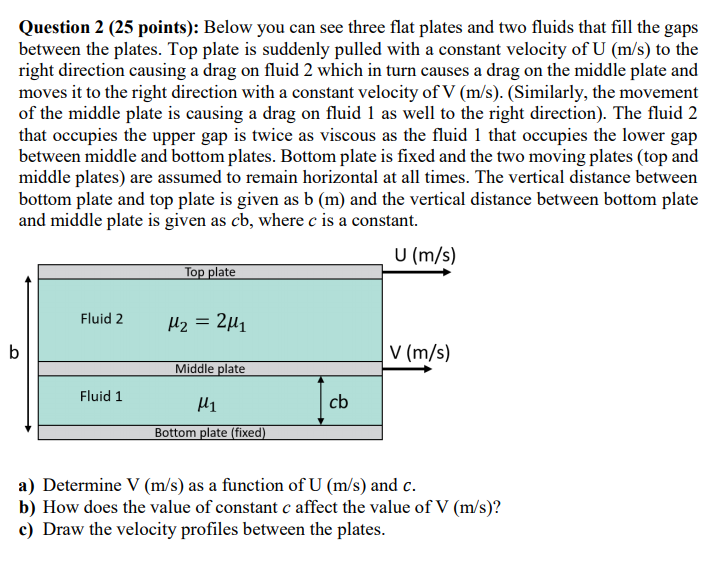 Solved Below you can see three flat plates and two fluids | Chegg.com