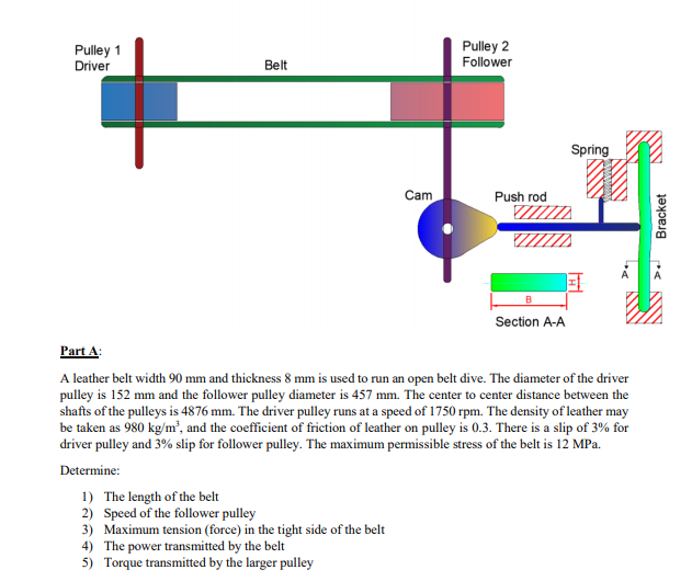Solved Pulley 1 Driver Pulley 2 Follower Belt Spring Cam | Chegg.com