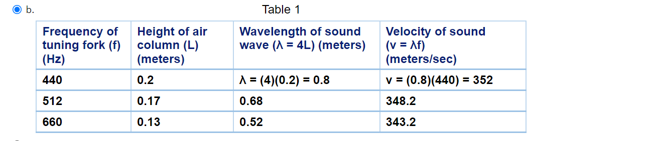 Solved b. Table 1 \begin{tabular}{|l|l|l|l|} \hline | Chegg.com