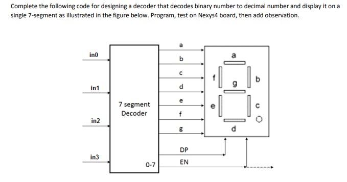 Solved Complete the following code for designing a decoder | Chegg.com