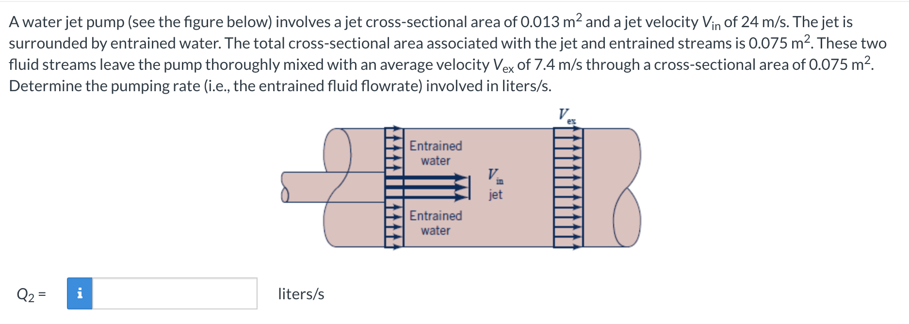 Solved A water jet pump (see the figure below) ﻿involves a | Chegg.com