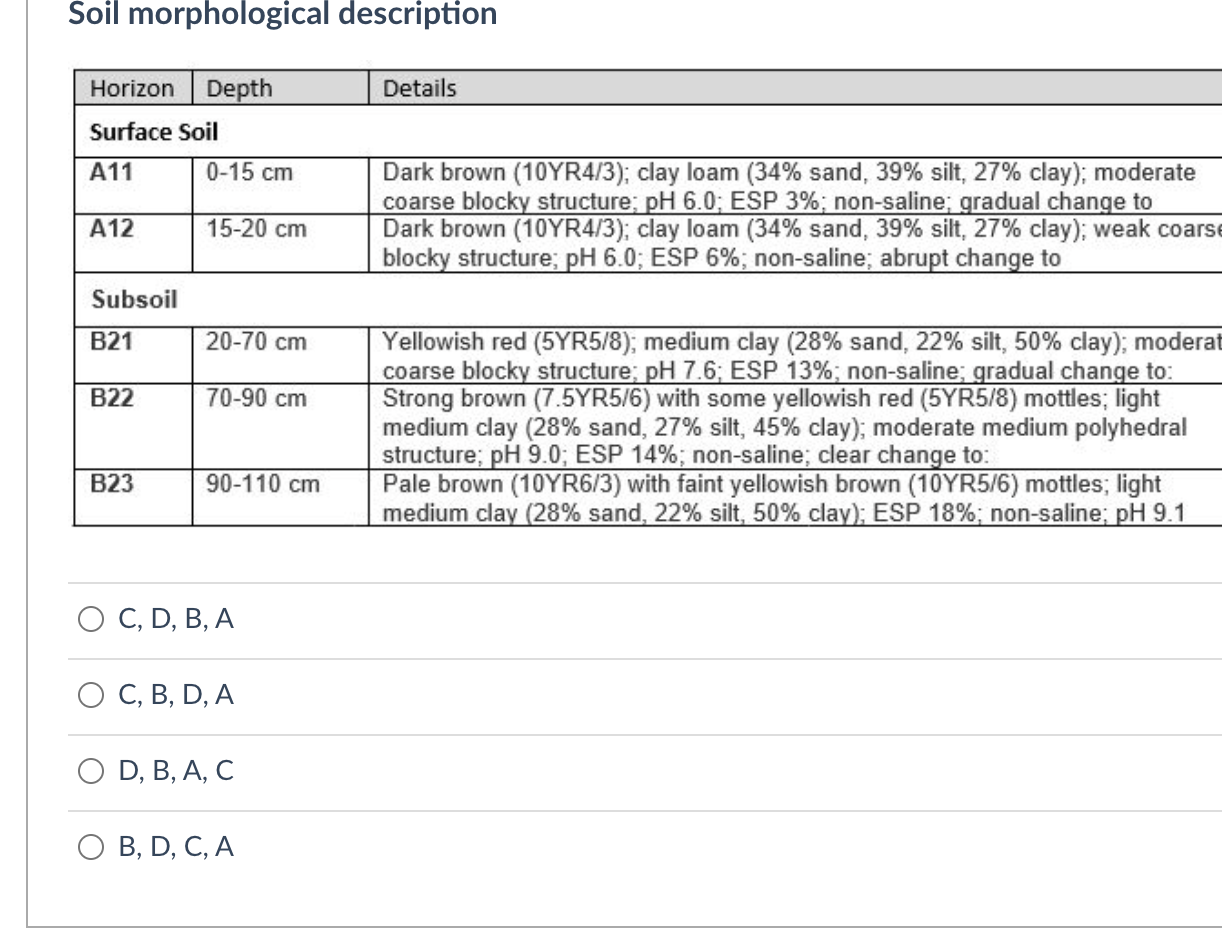 Solved A soil is assessed using the Emerson aggregate | Chegg.com