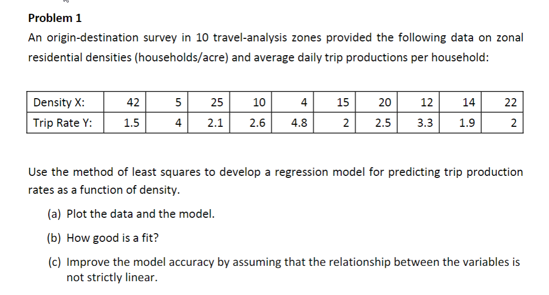 Solved Problem 1 An origin-destination survey in 10 | Chegg.com