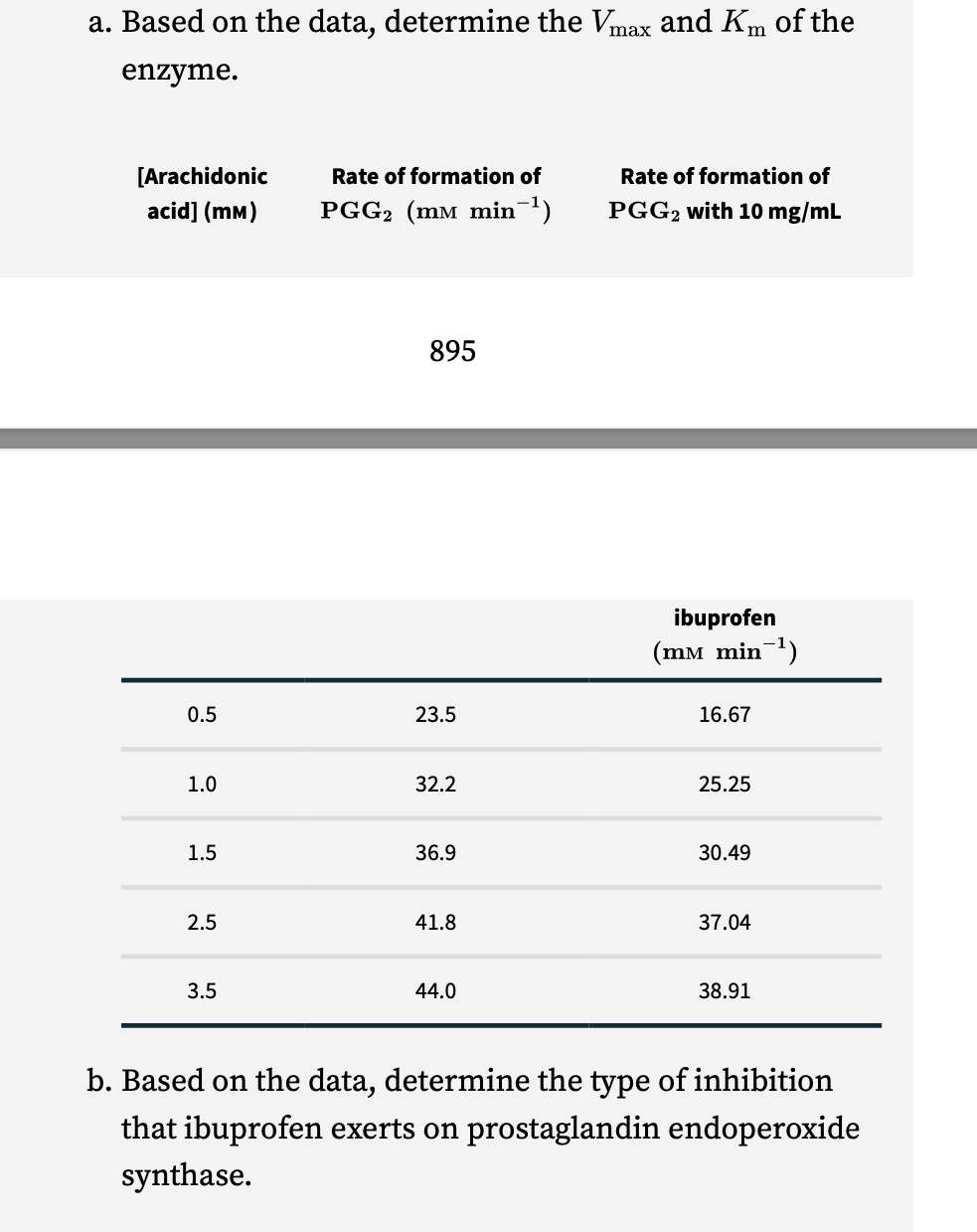 Solved I understand part a. ﻿For the Km, ﻿I got 0.58 ﻿mM and | Chegg.com