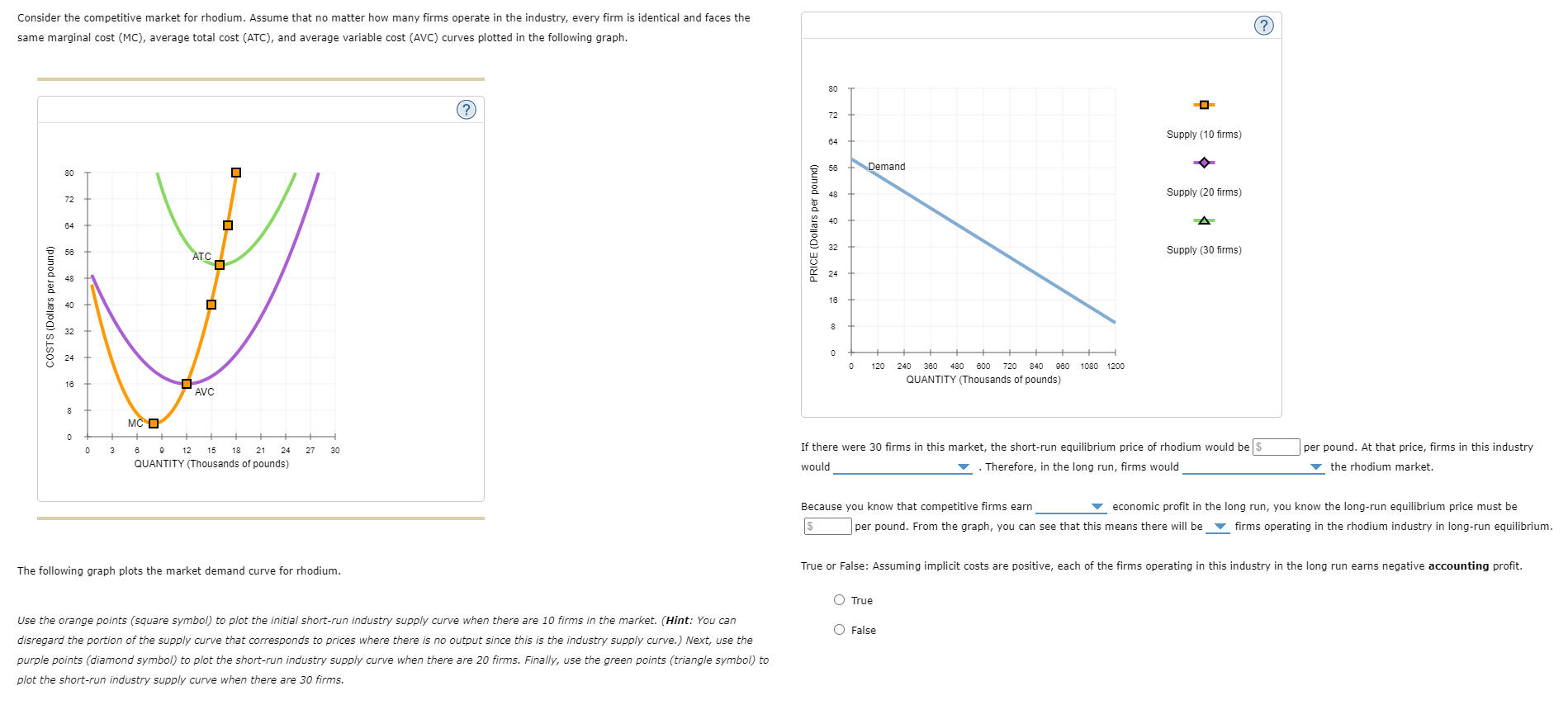 Consider the competitive market for rhodium. Assume | Chegg.com