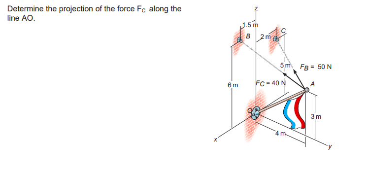 Solved N Determine the projection of the force Fc along the | Chegg.com