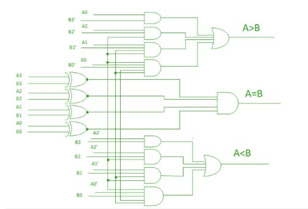Solved The circuit is to be implemented using sub-circuits | Chegg.com