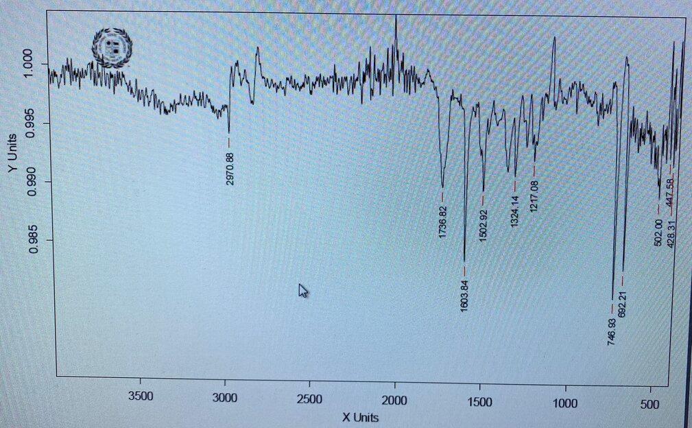 Label H, Integration, ppm, and splitting pattern. | Chegg.com