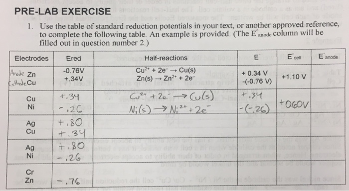 Solved PRE-LAB EXERCISE 1. Use the table of standard | Chegg.com