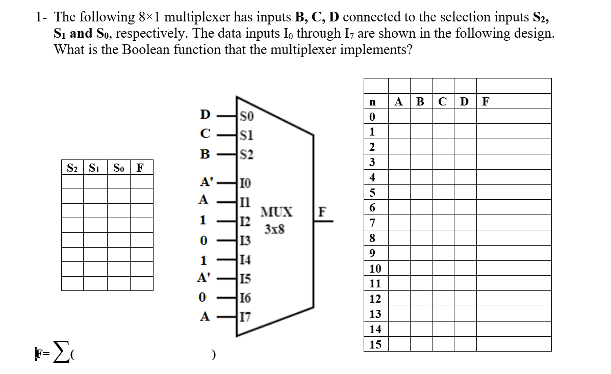 Solved 1- The following 8x1 multiplexer has inputs B, C, D | Chegg.com