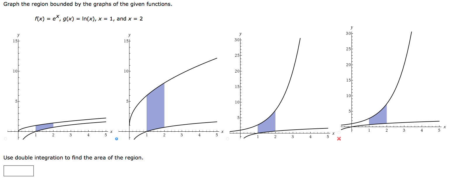 Solved Graph the region bounded by the graphs of the given | Chegg.com