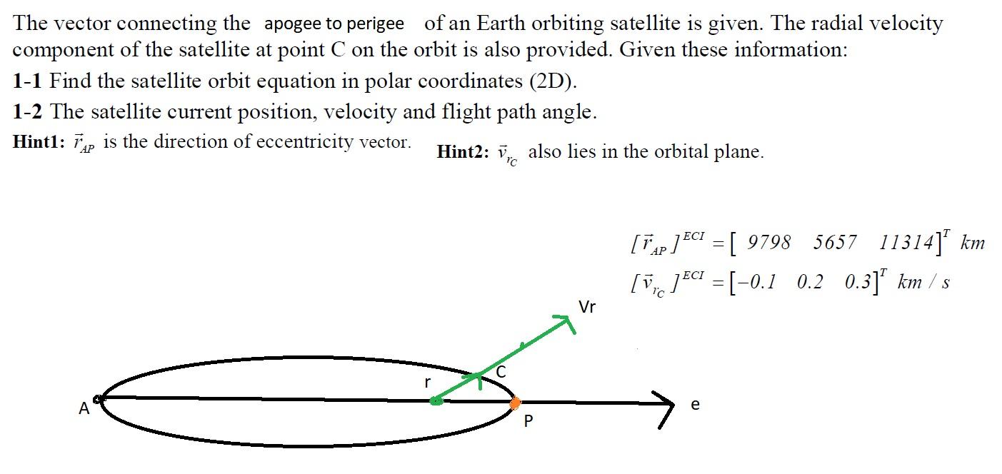 Solved The vector connecting the apogee to perigee of an | Chegg.com