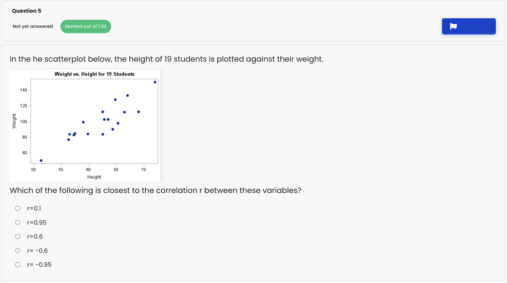 Solved In the he scatterplot below, the height of 19 | Chegg.com