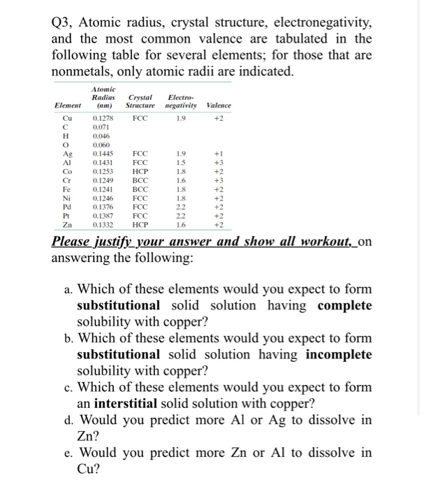 Solved Q1, given the table below, calculate the theoretical | Chegg.com