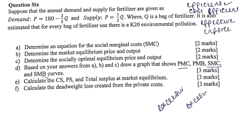 Solved Question SixSuppose that the annual demand and supply | Chegg.com