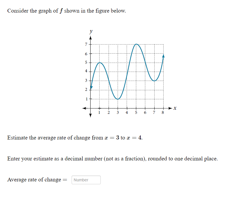 Solved Consider the graph of f shown in the figure below. y | Chegg.com