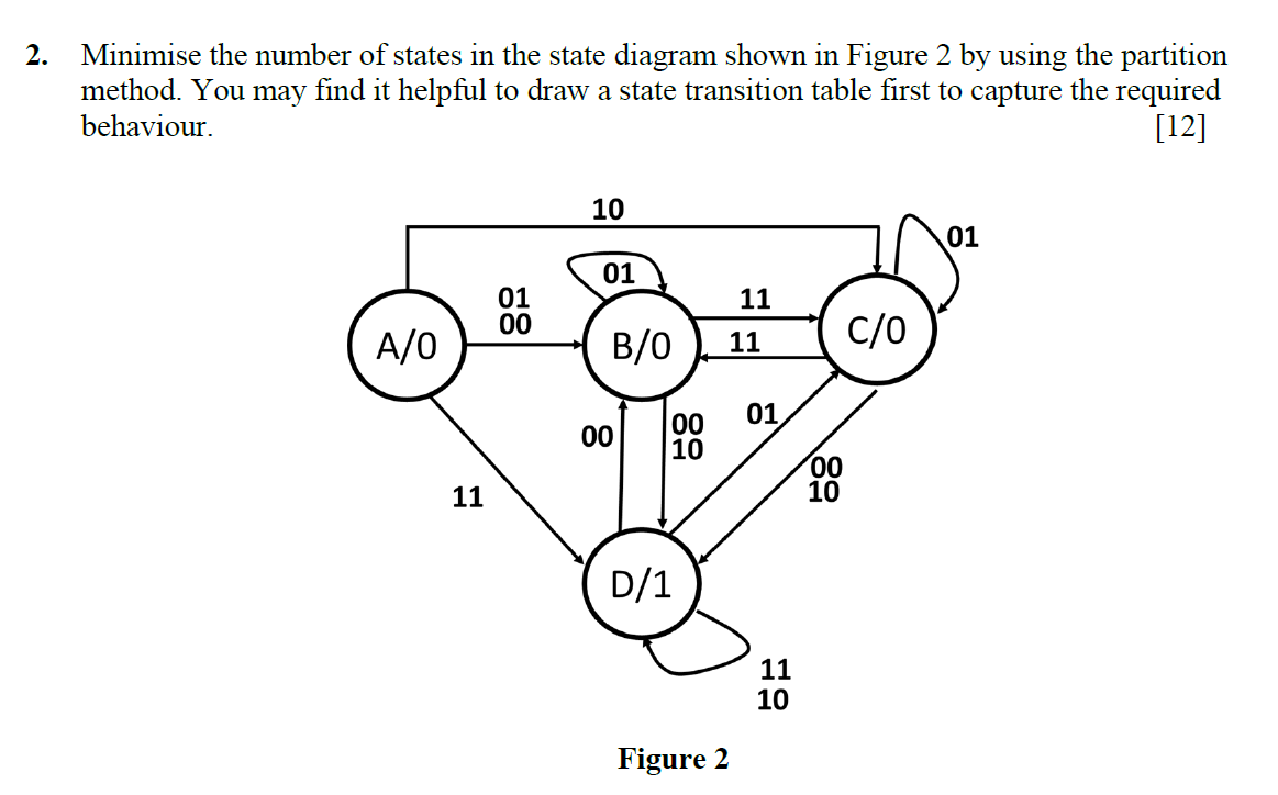 Solved 2. Minimise the number of states in the state diagram | Chegg.com