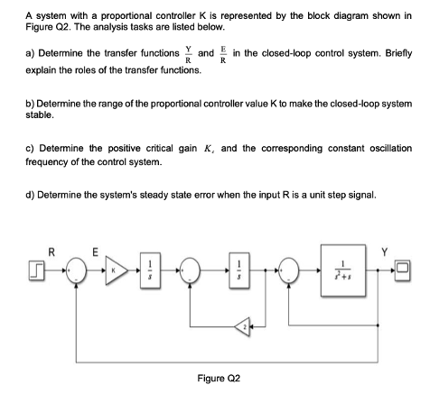 Solved A system with a proportional controller K ﻿is | Chegg.com