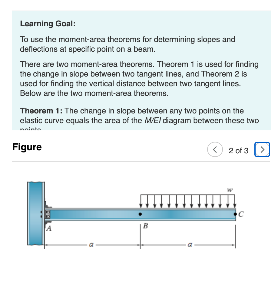 Solved Learning Goal: To use the moment-area theorems for | Chegg.com