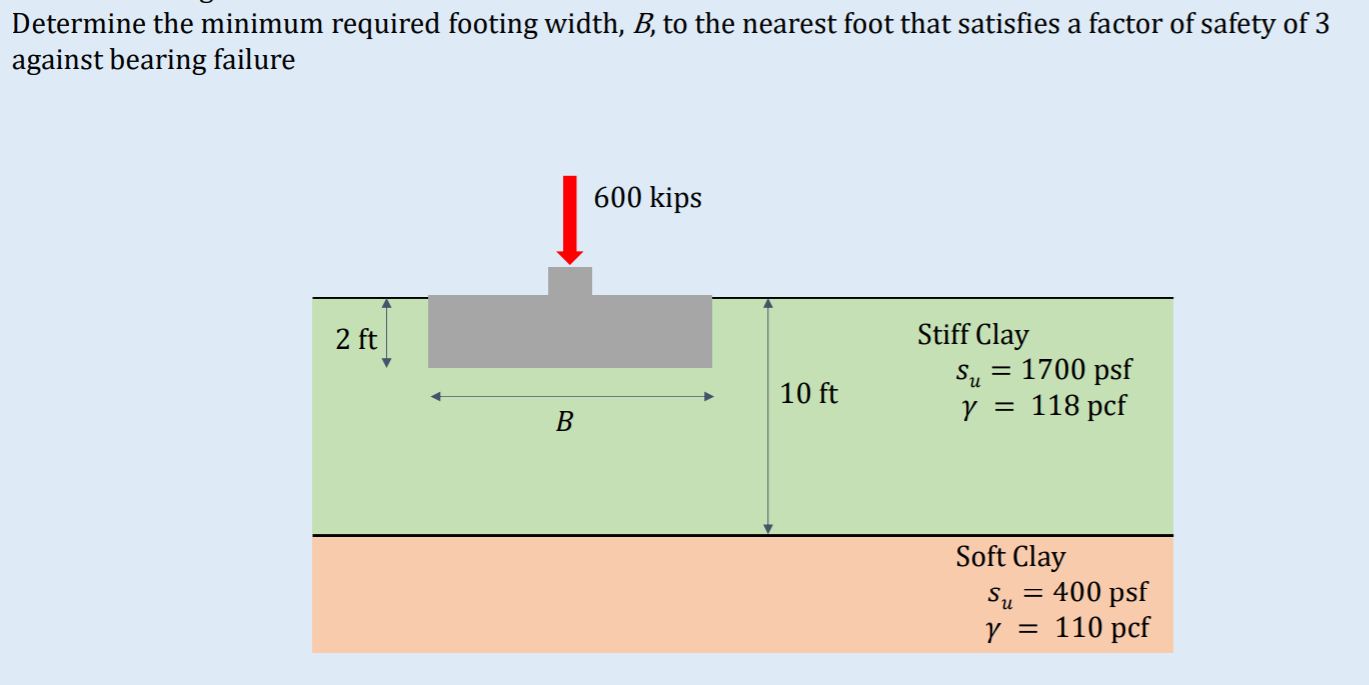 Determine the minimum required footing width, B, to | Chegg.com