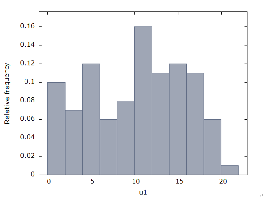 Solved 1.How to create data using gretl！I posted is the | Chegg.com
