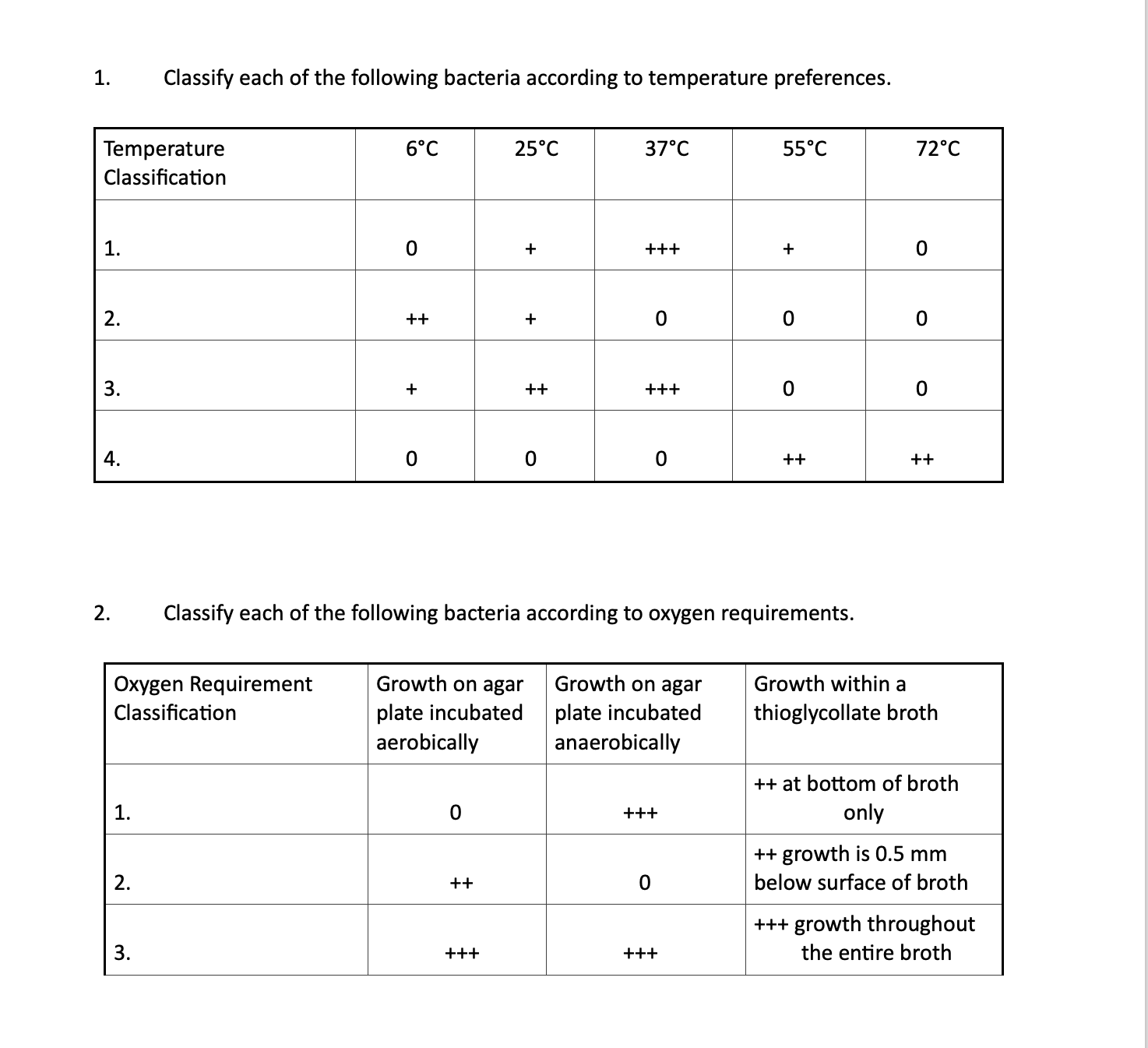 Solved 1. Classify each of the following bacteria according | Chegg.com