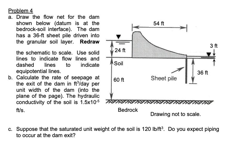 Solved Problem 4 a. Draw the flow net for the dam shown | Chegg.com