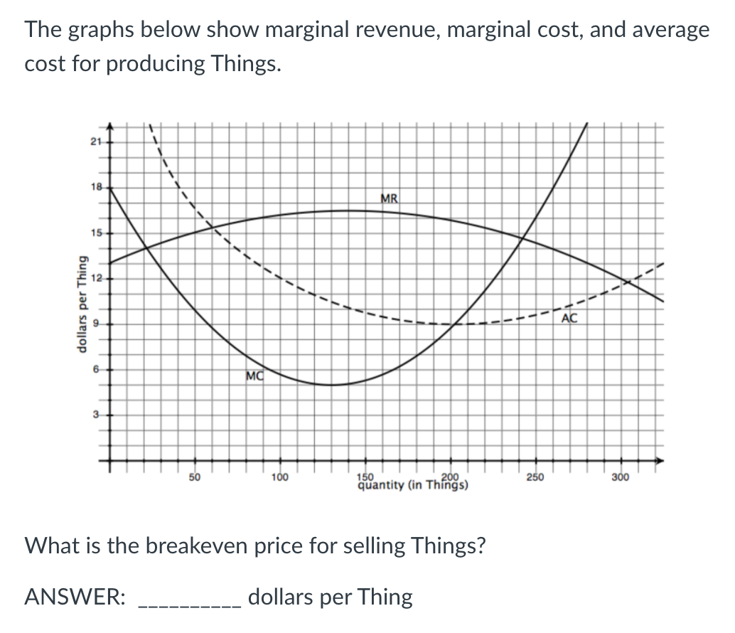 Solved The graphs below show marginal revenue, marginal | Chegg.com