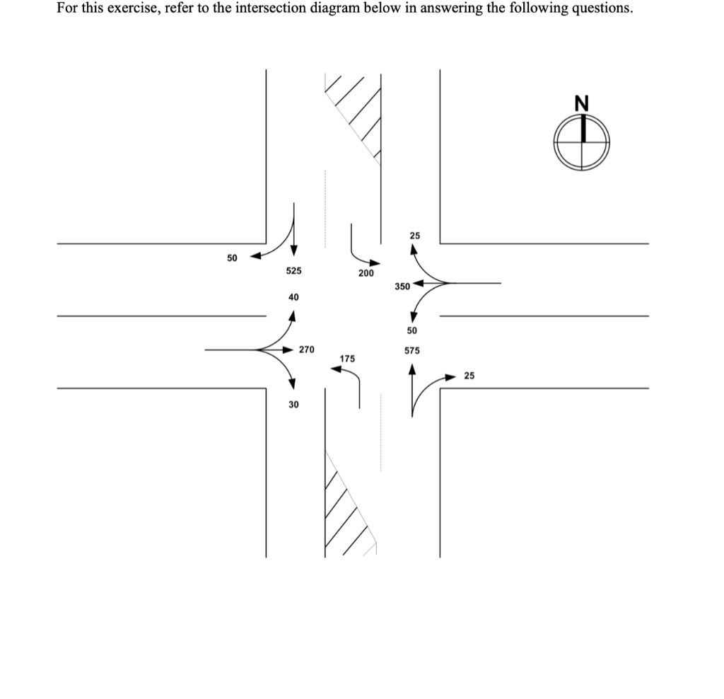 Solved For this exercise, refer to the intersection diagram | Chegg.com
