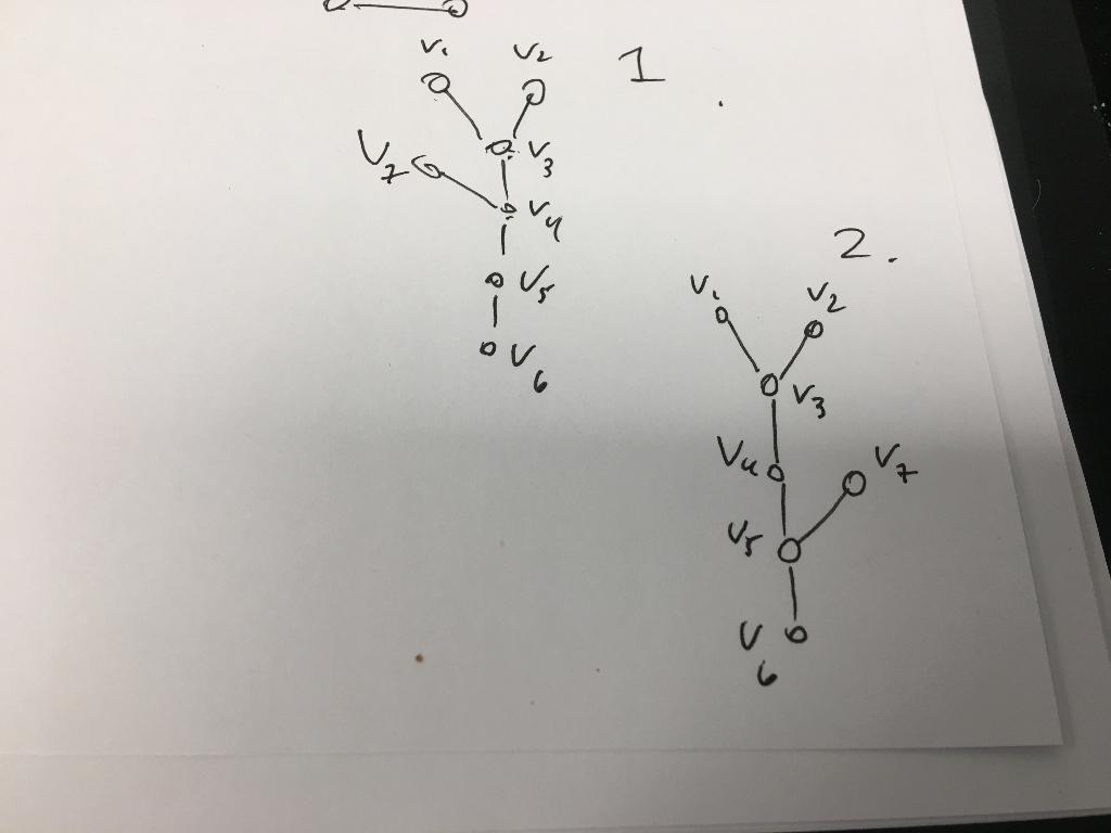 Solved The question is: draw all non-isomorphic graphs with | Chegg.com