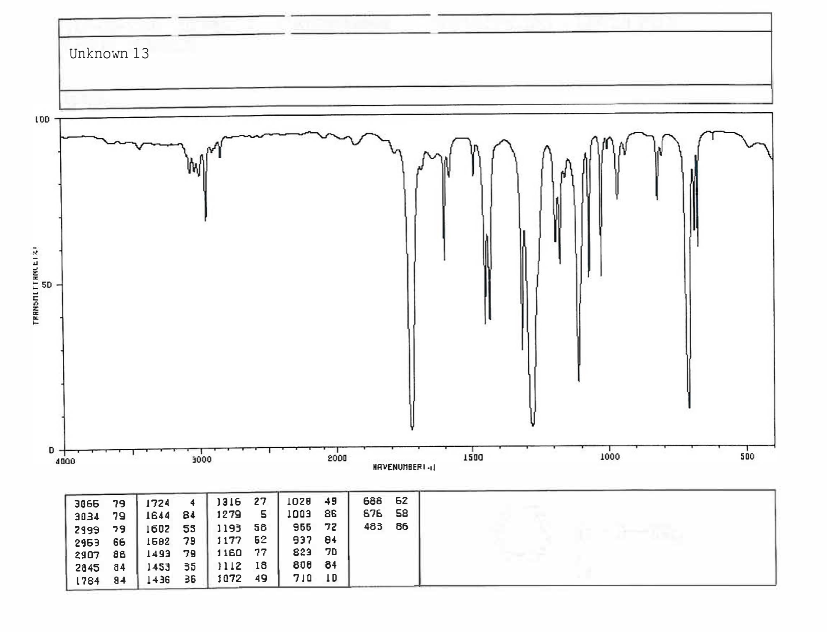 Solved (1) Propose a structure for your unknown that is | Chegg.com