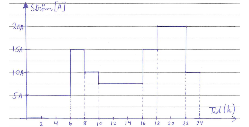 Exercise 1) Calculation of electrical power | Chegg.com