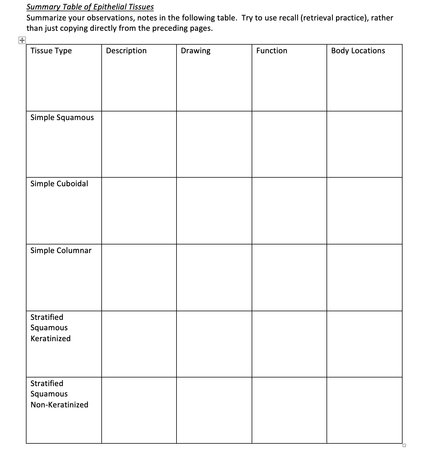 Solved Summary Table of Epithelial Tissues | Chegg.com