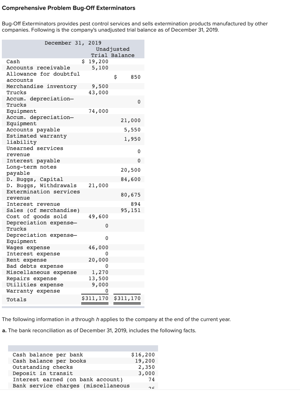 Solved Comprehensive Problem Bug-Off Exterminators Bug-Off | Chegg.com