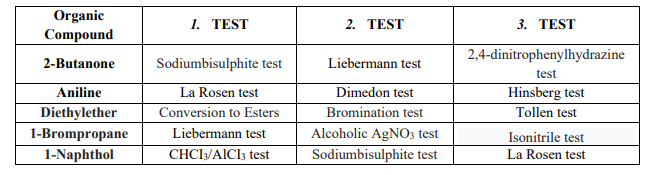 Solved 4. In the table below, the organic compounds in the | Chegg.com