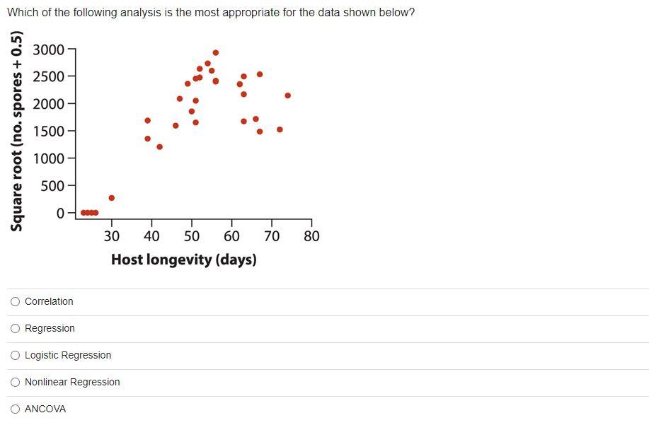Solved If we were to increase the sample size of the | Chegg.com
