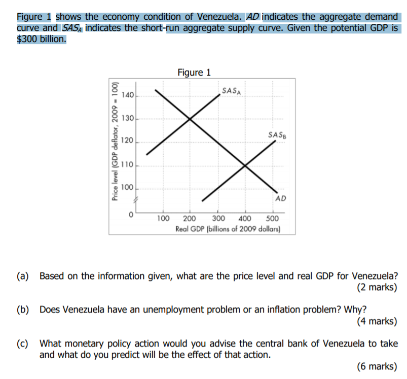 Solved Figure 1 shows the economy condition of Venezuela. AD | Chegg.com