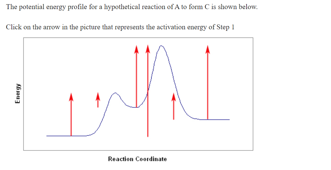Solved The potential energy profile for a hypothetical | Chegg.com