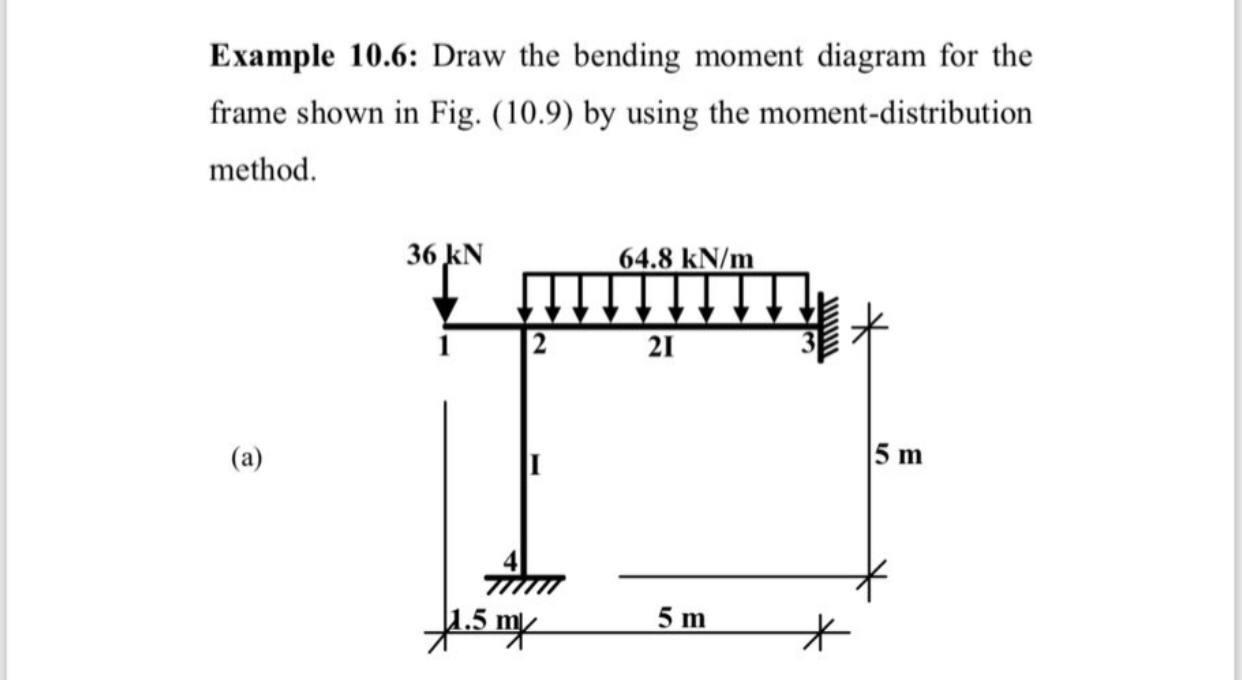 Solved Example 10.6: Draw the bending moment diagram for the | Chegg.com