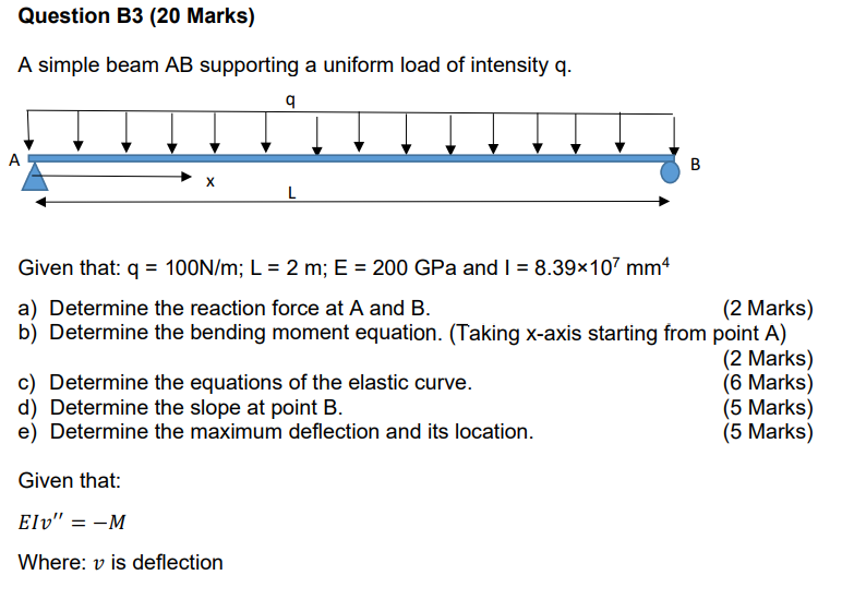 Solved A simple beam AB supporting a uniform load of | Chegg.com