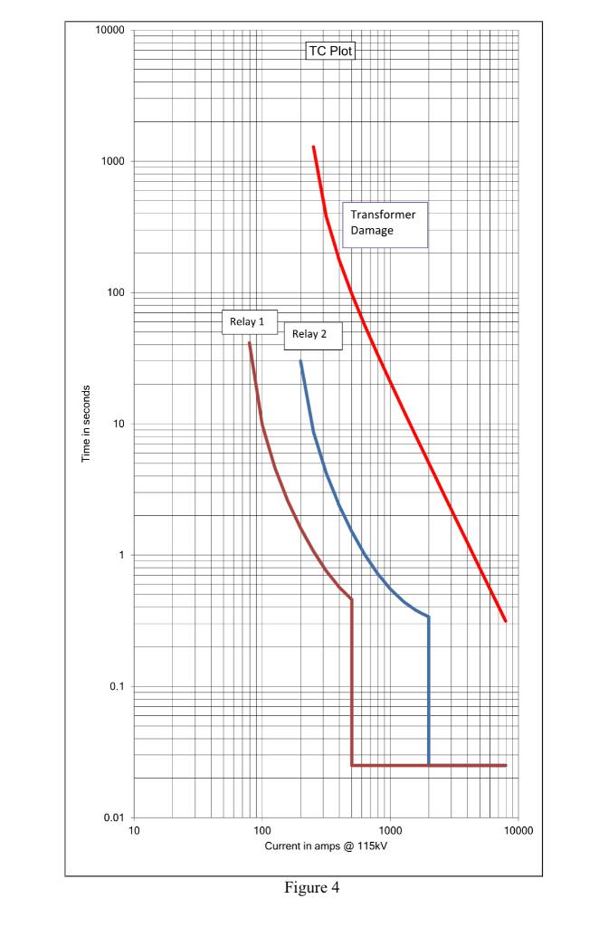 Figure 4 shows the TCC results obtained after doing | Chegg.com