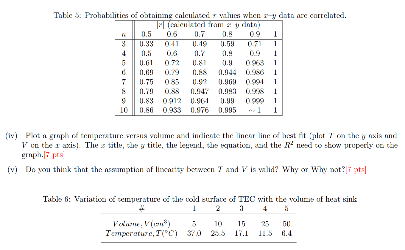 4 Least Squares Methods and Linear Correlation | Chegg.com